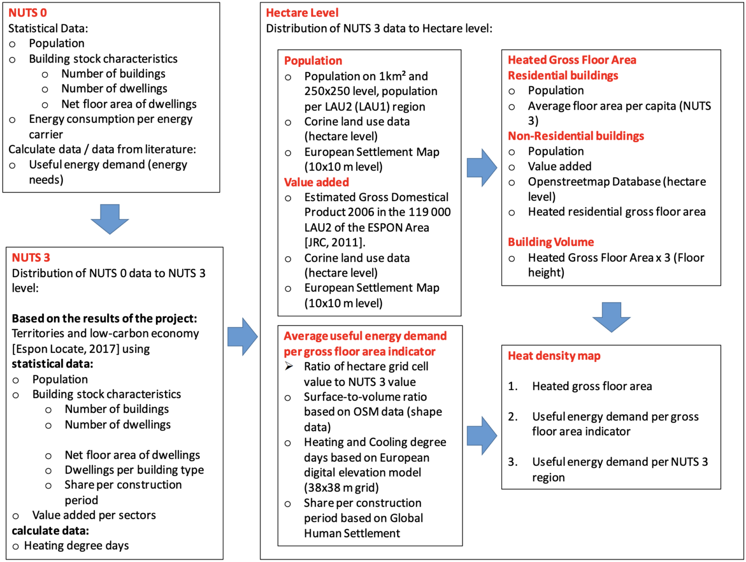 Demand Density – The Community Heat Development Unit