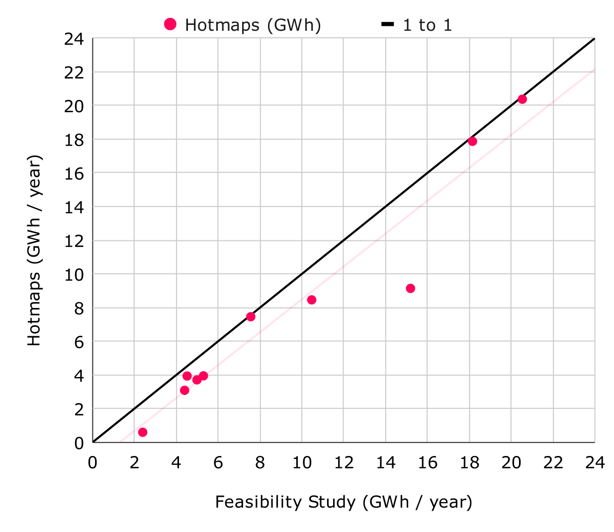 Demand Density – The Community Heat Development Unit